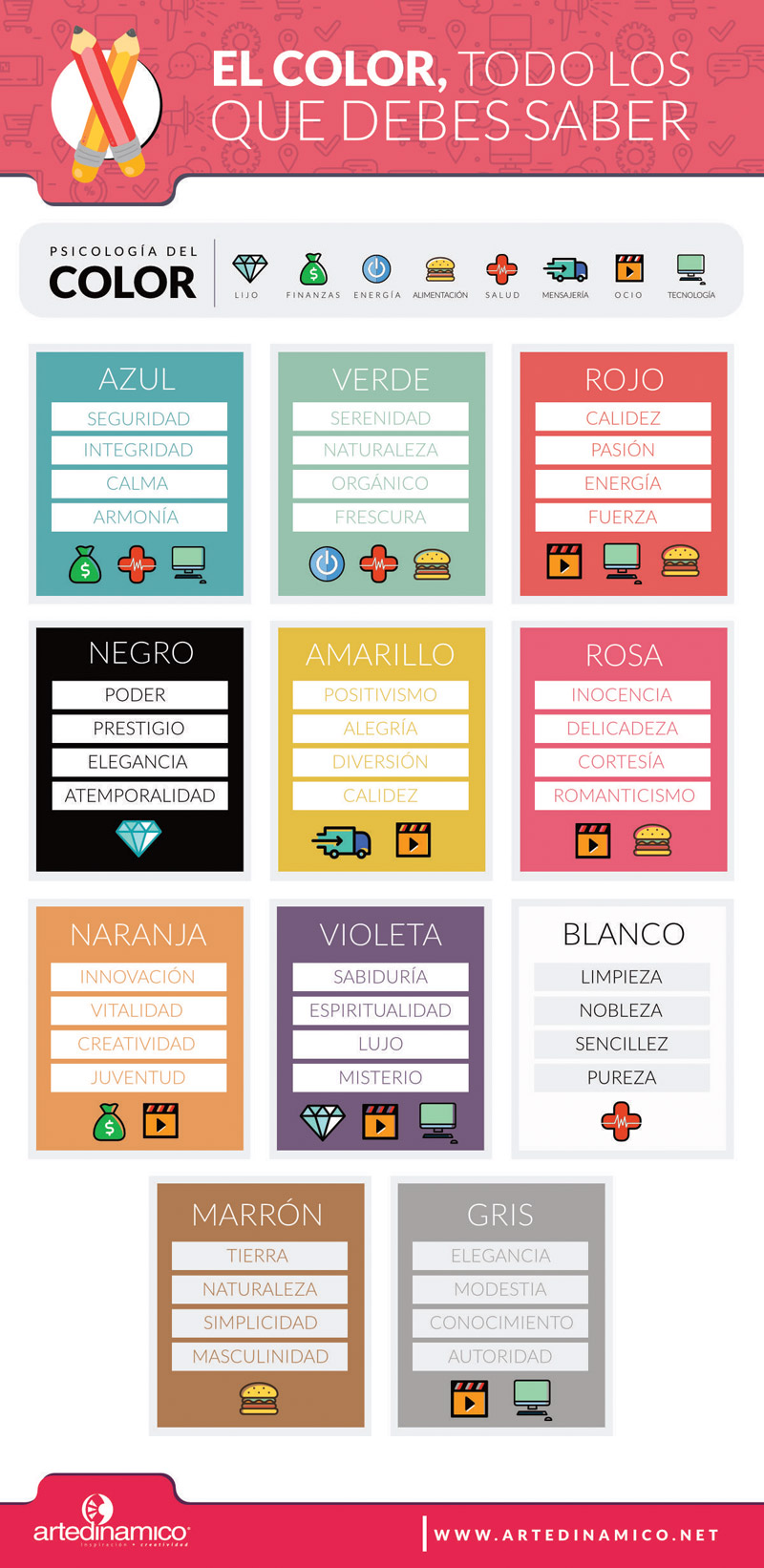 Psicología del color: Conoce los usos más adecuados de cada color